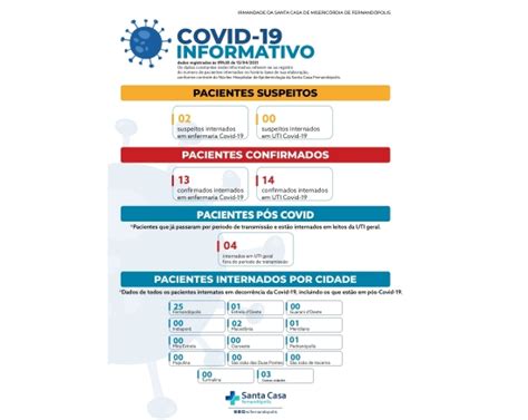 UTI Covid da Santa Casa tem 14 pacientes internados Fernandópolis SP