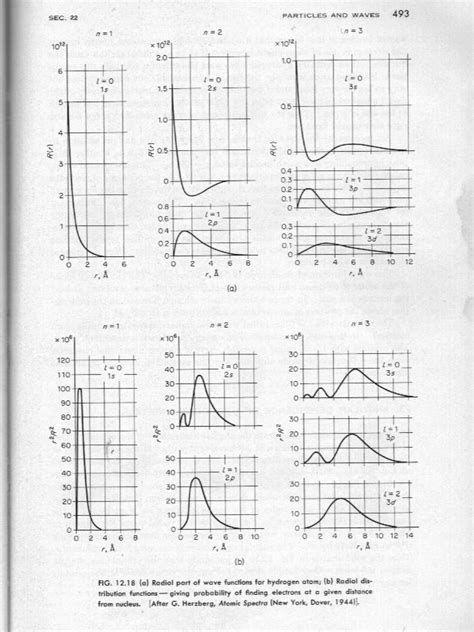 question about radial distribution function graphs homework help science forums