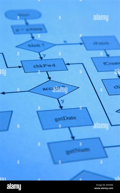 computer program flowchart