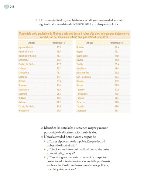 Proyectos Comunitarios Sexto Grado P Gina De Libros De