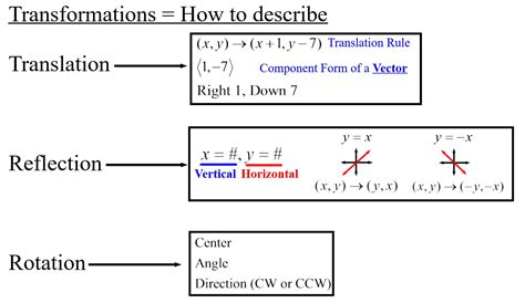 chapter 04 transformations mr urbanc s classroom