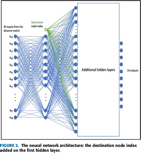 figure 2 from generating a star algorithm admissible heuristics using a dynamic dataloader on