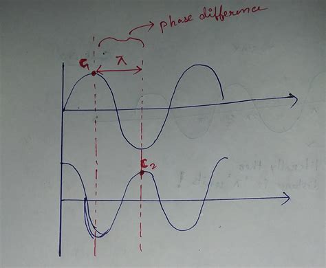 what is the difference between phase difference and path difference ~ physics ~