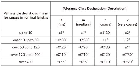 ISO 2768 A Complete Guide To CNC Machining Tolerance Standards