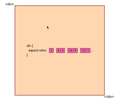 Upgrading Our CSS Habits Aspect Ratio Christian Heilmann