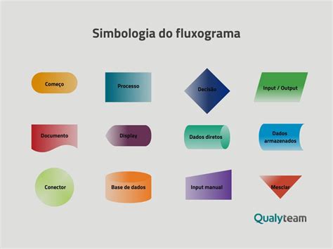 Fluxograma de Processos como fazer e o que é