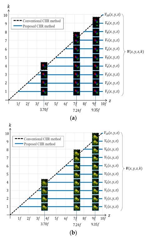 sensors free full text image enhancement for computational integral imaging reconstruction