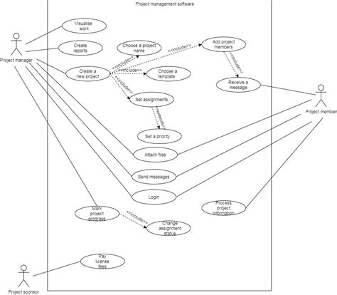uml use case diagram templates