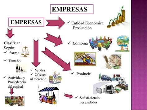Tipos De Empresas