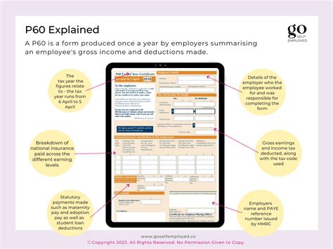 P Form Explained