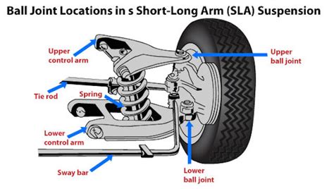 Chevy Truck Ball Joint Replacement Instructions NewGMParts