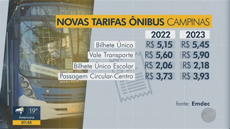 VÍDEOS Bom Dia Cidade Campinas desta segunda feira 2 de janeiro de