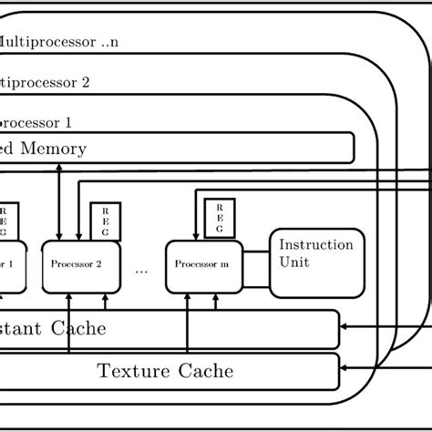 speedup for openmp and compute unified device architecture cuda over download scientific