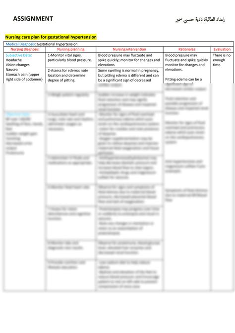 SOLUTION Nursing Care Plan Gestational Hypertension Studypool