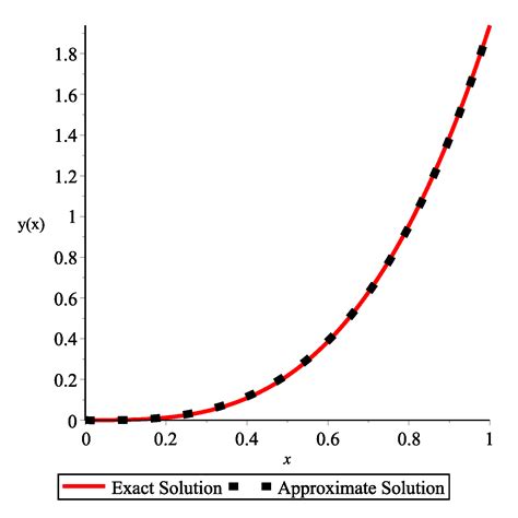 computation free full text an operational matrix method based on poly bernoulli polynomials