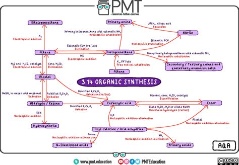 Organic Chemistry Mind Map Organic Chem Mindmeister Mind Map Lola Okon