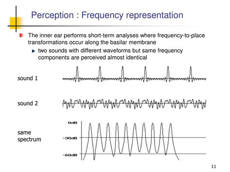 ppt perceptual audio coding powerpoint presentation free download id 3355876