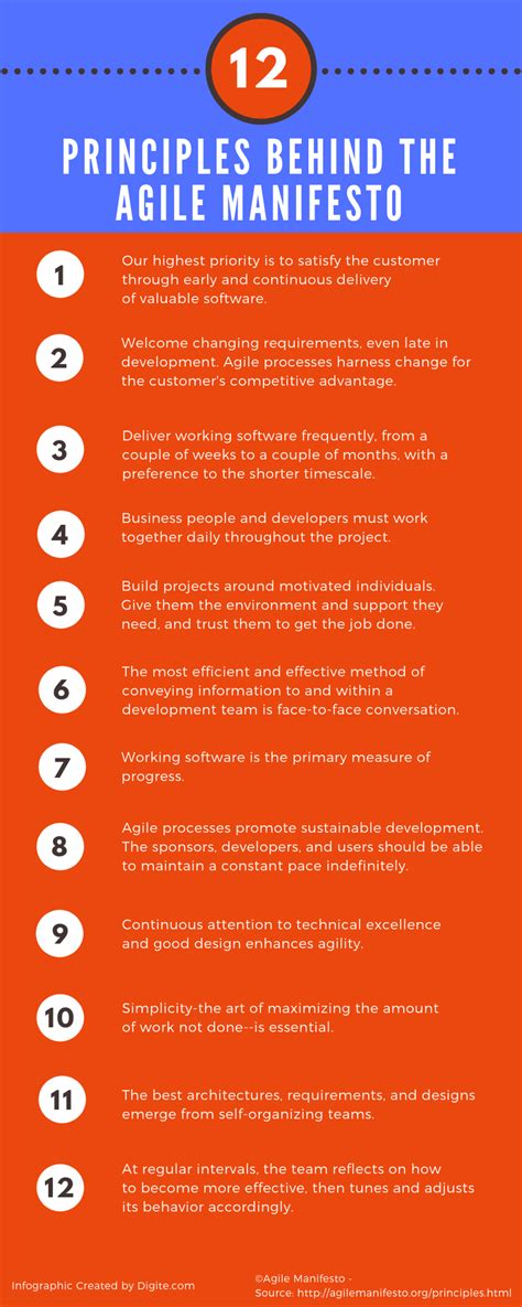 12 Agile Principles Infographic