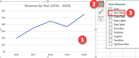 How To Draw A Line Graph In Excel With X And Y Axis Bios Pics
