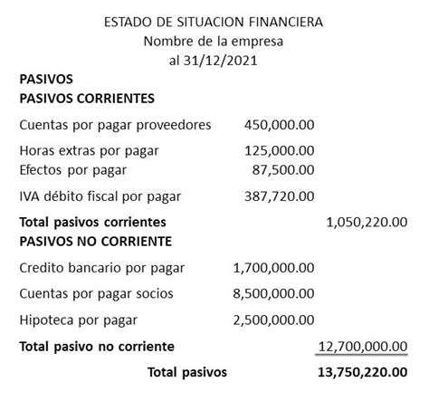 Ejemplos De Cuentas De Pasivos En El Balance General Web Y Empresas