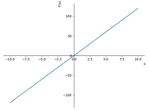 python how can i plot derivatives with matplotlib stack overflow