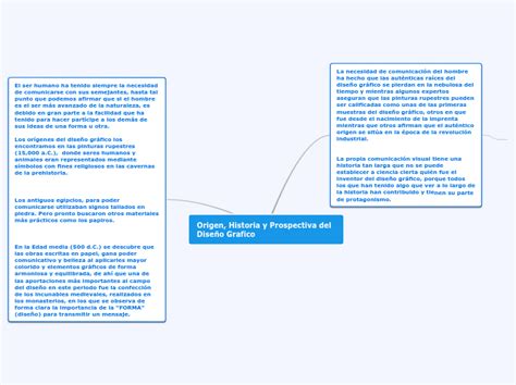 Origen Historia y Prospectiva del Diseño Mind Map