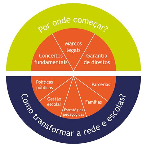 Educa O Inclusiva Diversa