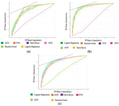mathematics free full text classification comparison of machine learning algorithms using