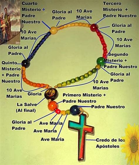 Como rezar o Rosário CÓMO REZAR EL SANTO ROSARIO