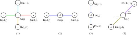 in 1 the approximate discrete first order derivatives download scientific diagram