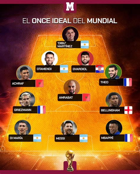 Qatar 2022 Once ideal del Mundial según Marca