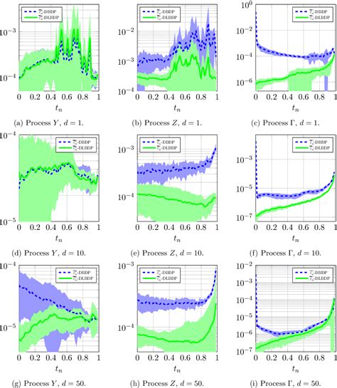 figure 2 from a backward differential deep learning based algorithm for solving high dimensional