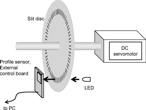 Rotary Encoder Circuit Diagram