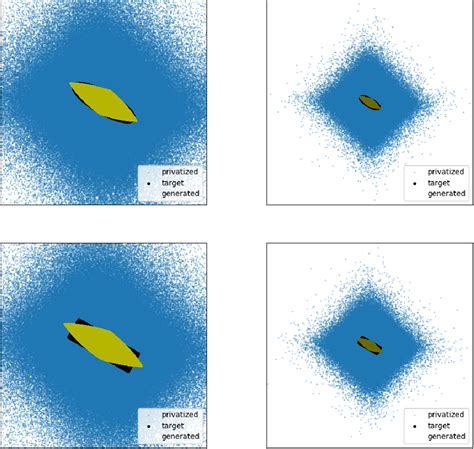 Figure 6 From Training Generative Models From Privatized Data Via