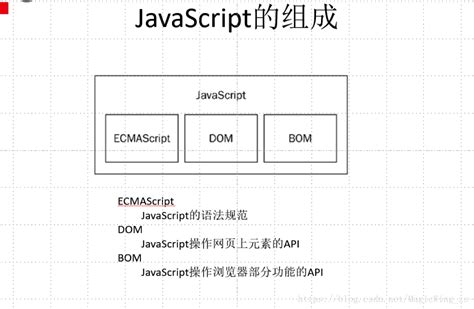 javascript的组成及作用 浏览器工作原理 浏览器的javascript功能 csdn博客