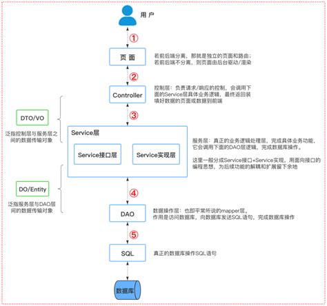java 看完这篇，别人的开源项目结构应该能看懂了 codesheep的专栏 segmentfault 思否