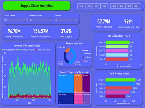An Interactive Power BI Dashboard From An Experienced Data Analyst Upwork