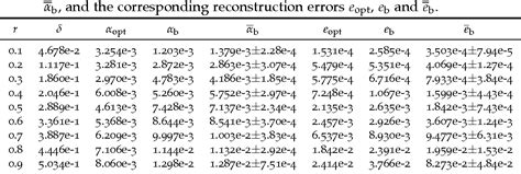 table 1 from a primal dual semi smooth newton method for nonlinear l 1 data fitting problems a