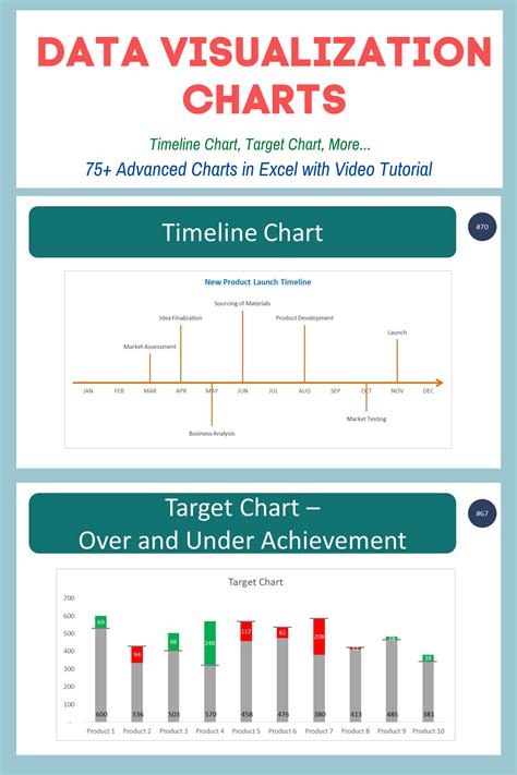 Data Visualization Charts 75 Advanced Charts In Excel Data