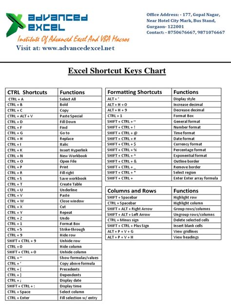 advanced excel short keys chart pdf keyboard shortcut control key