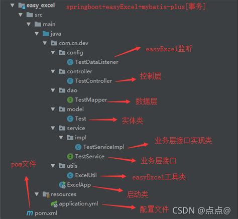 springboot整合easyexcel【事务处理】 easyexcel 增加事务 csdn博客
