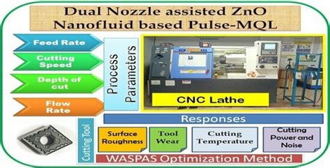 applied sciences free full text waspas based multi response optimization in hard turning of