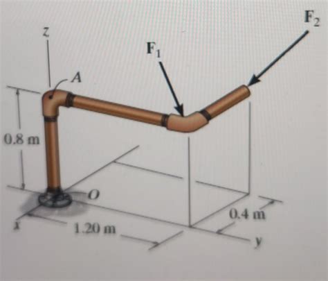 Solved Determine The Moment About Point O Of Force F Acting Chegg
