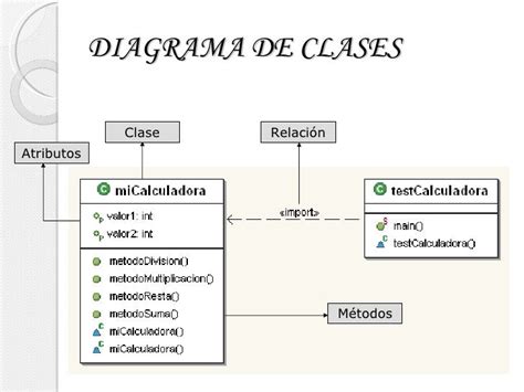 Programacion Orientada A Objetos