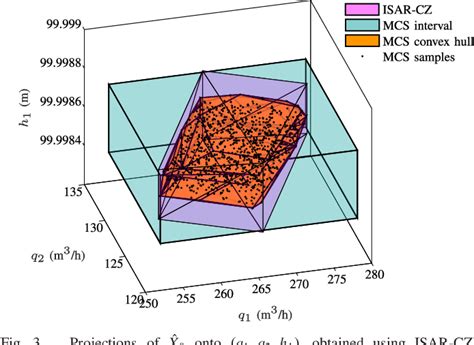 figure 1 from state estimation and leakage detection in water distribution networks using