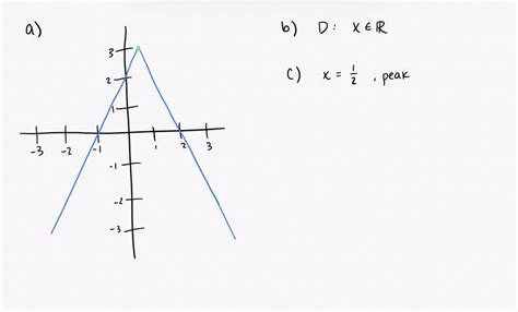 solved graphs of functions a use a graphing utility to produce a graph of the given function