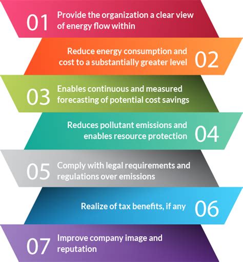 ISO 50001 2018 ENERGY MANAGEMENT SYSTEMS ISO Certification Body UK