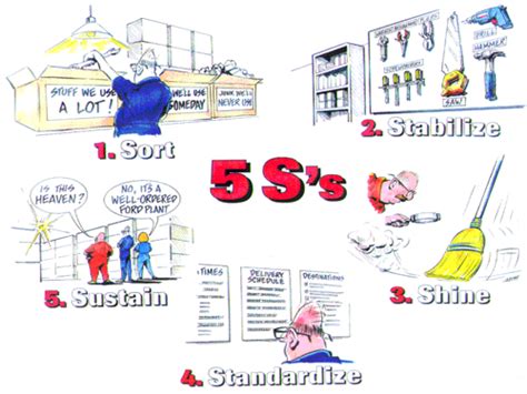 The S Process Visualizations That Explain It Best