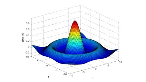 best graph plotting and graphing software — plotdigitizer