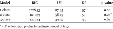 latent class cluster models of reproductive strategies kitwe zambia download scientific diagram
